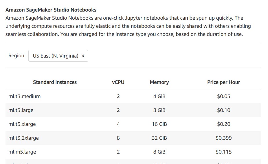 AWS Machine Learning Models in SageMaker for free - Ruslan Magana Vsevolodovna